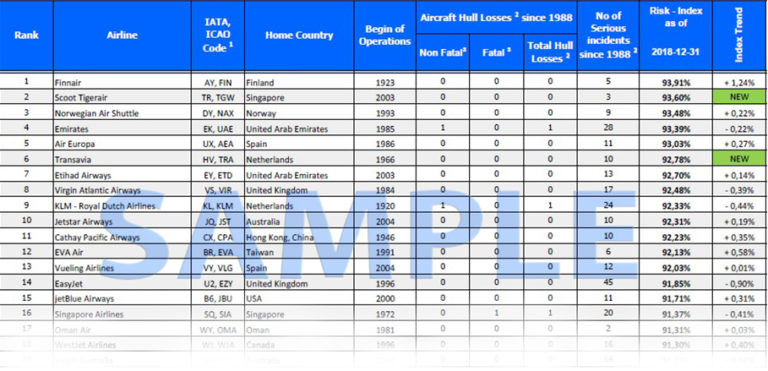 Airline Ranking – JACDEC
